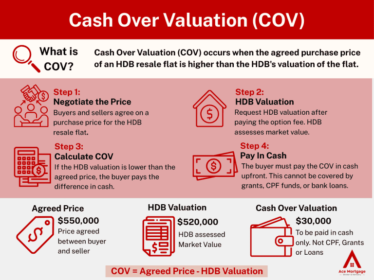 HDB Prices Index 2025: How Resale Trends Have Shifted Since 2023 - Ace ...