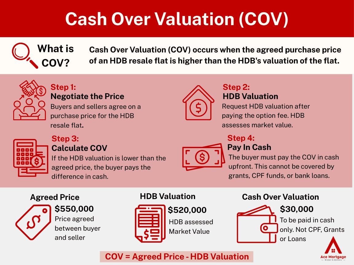 HDB Prices Index 2025: How Resale Trends Have Shifted Since 2023 - Ace ...