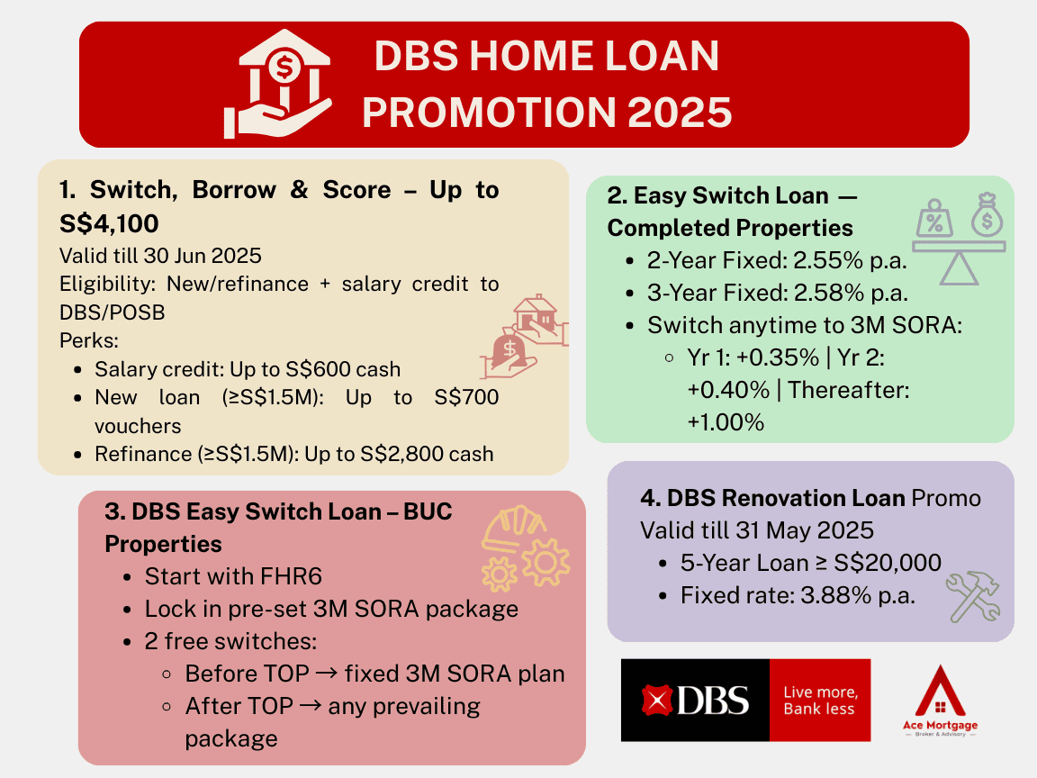 DBS Home Loan Promotion 2025 – Compare Fixed & Refinance Rates Now ...