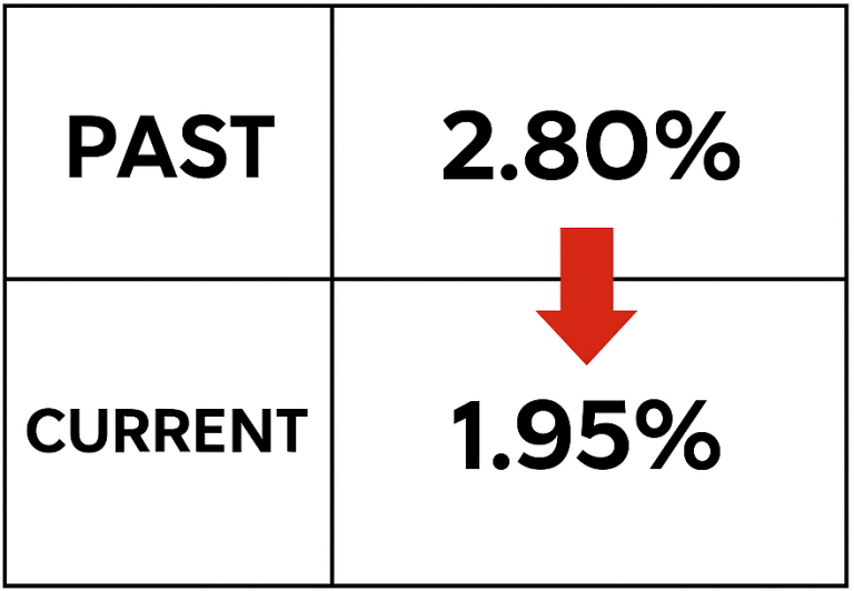 DBS Home Loan Promotion 2025 – Compare Fixed & Refinance Rates Now ...