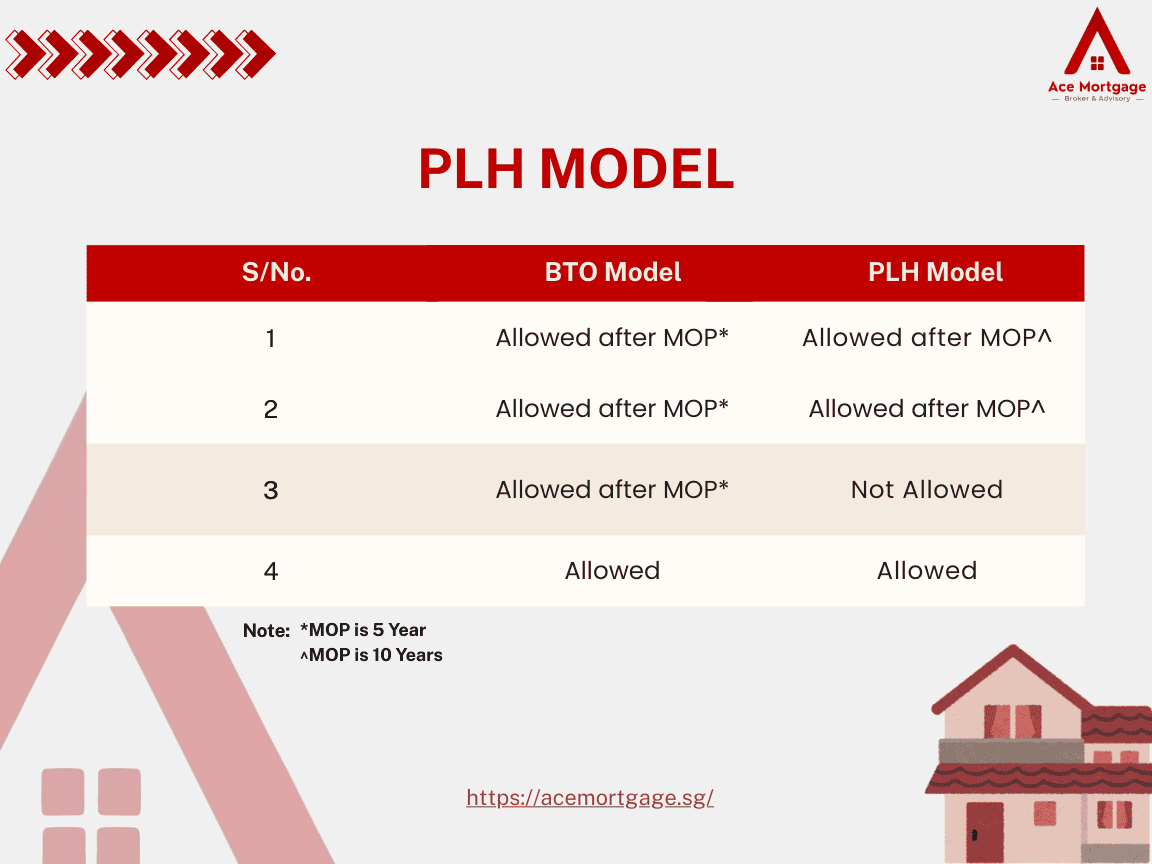 2025 BTO Guide: Toa Payoh Ridge, Kim Keat & Ghim Moh Natura - Ace Mortgage