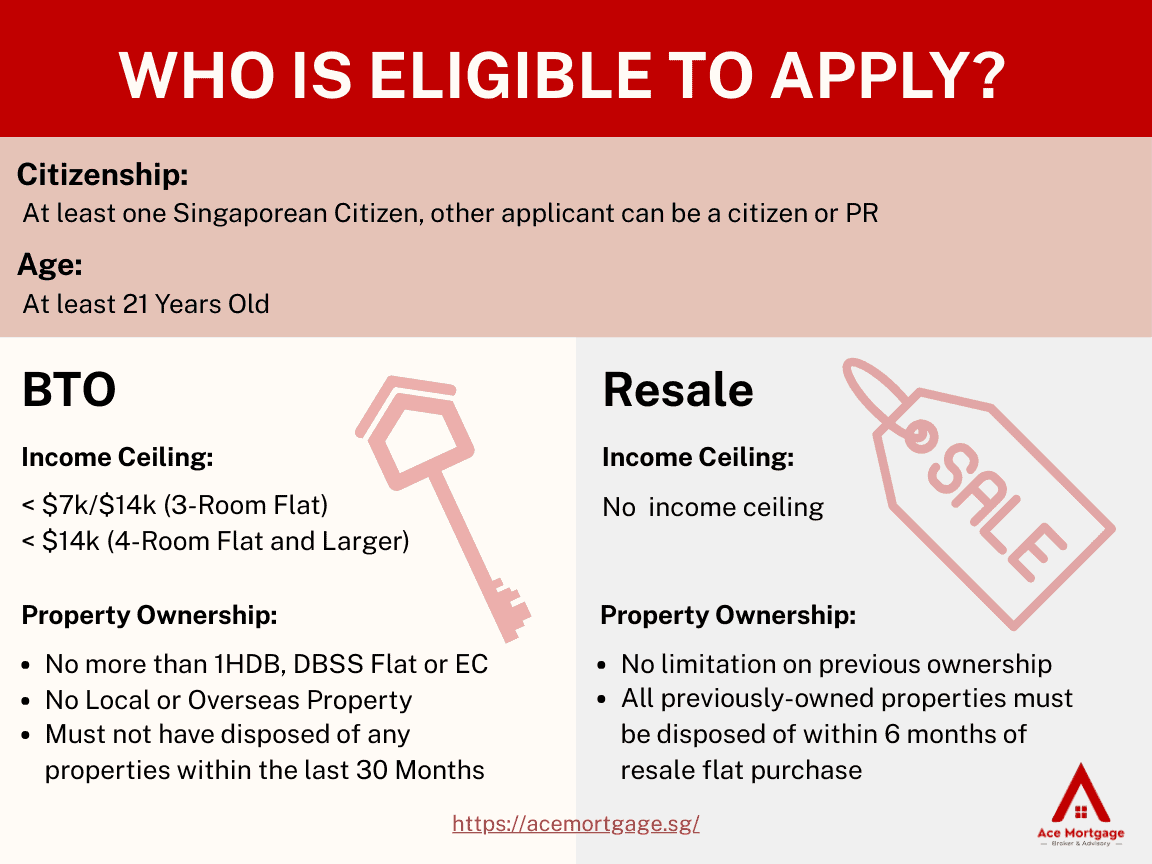 MacPherson Weave & Geylang BTO Guide: 2025 Launch Insights & Tips - Ace ...