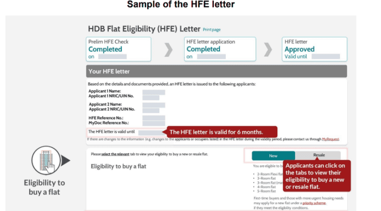 What Is The HFE Letter And Why It Matters In 2025 (HDB Flat Eligibility ...
