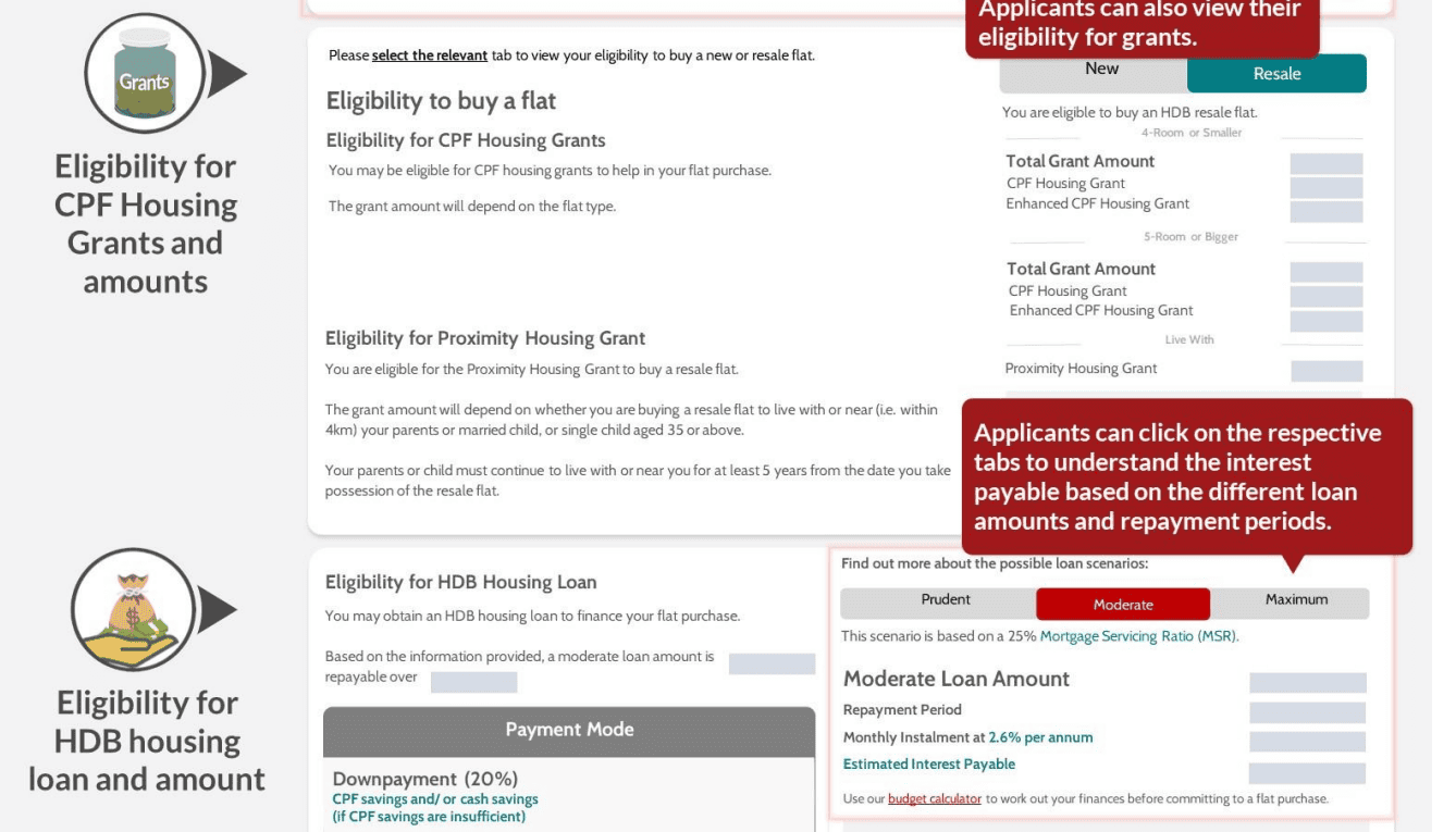 What Is The HFE Letter And Why It Matters In 2025 (HDB Flat Eligibility ...