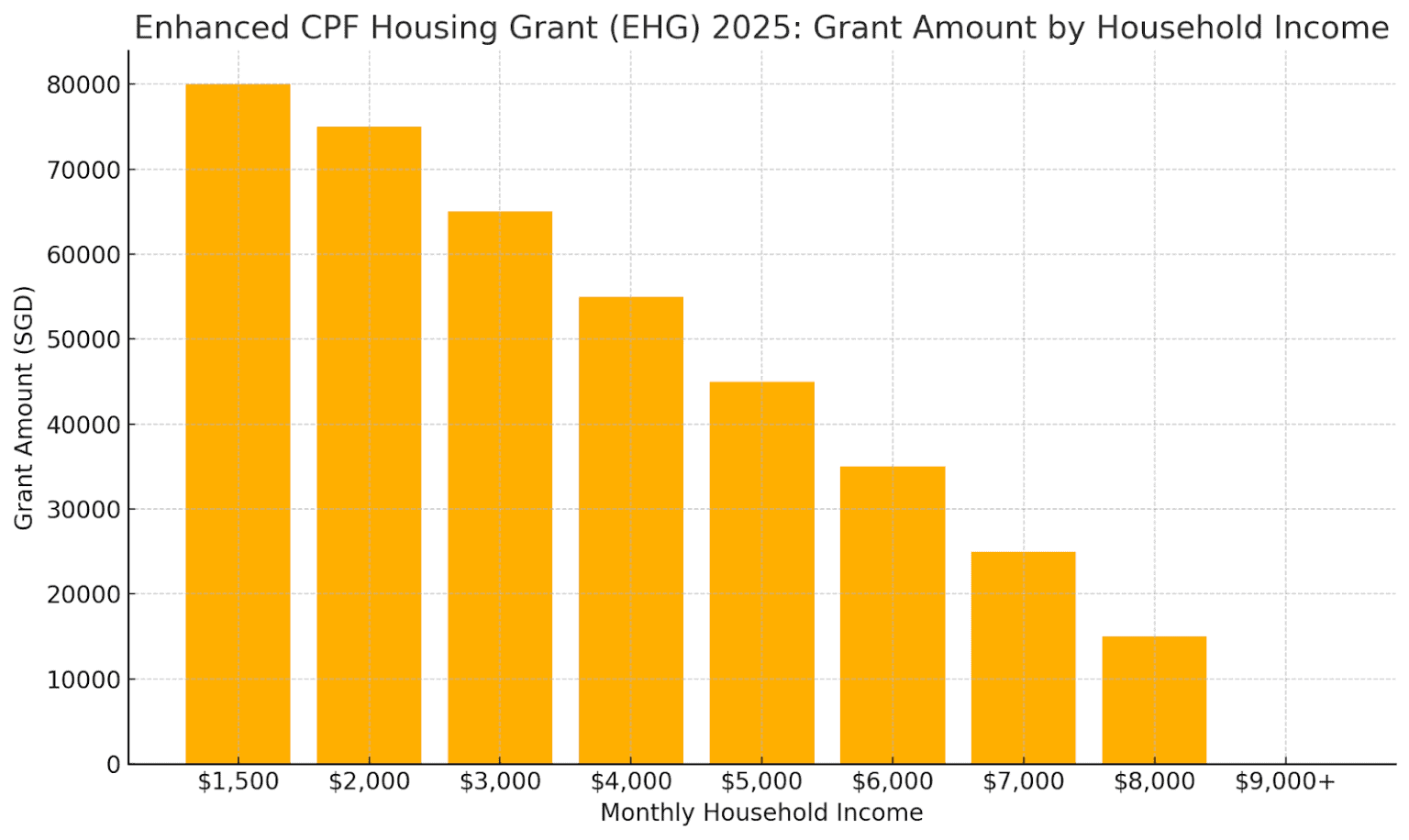 HDB New Rules, Grants & Flat Eligibility (2026 Update) - Ace Mortgage
